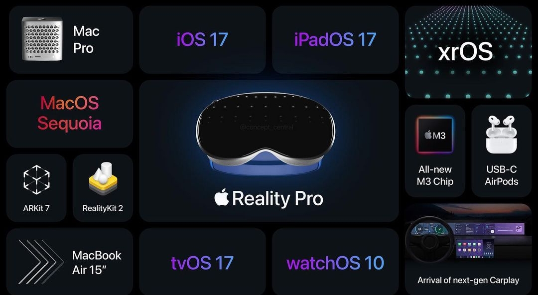 Apple Vision Pro Price in India and Launch Date - Assam Story